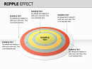 Ripple Effect PowerPoint charts | ImagineLayout.com